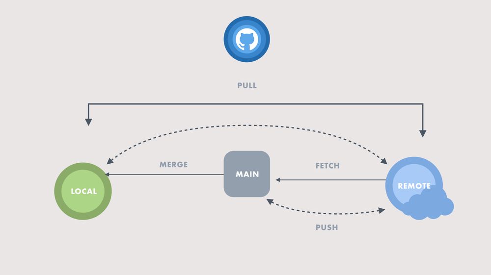 Getting Into UX/UI Design Through WordPress Open Source Projects Getting Into UX/UI Design Through WordPress Open Source Projects