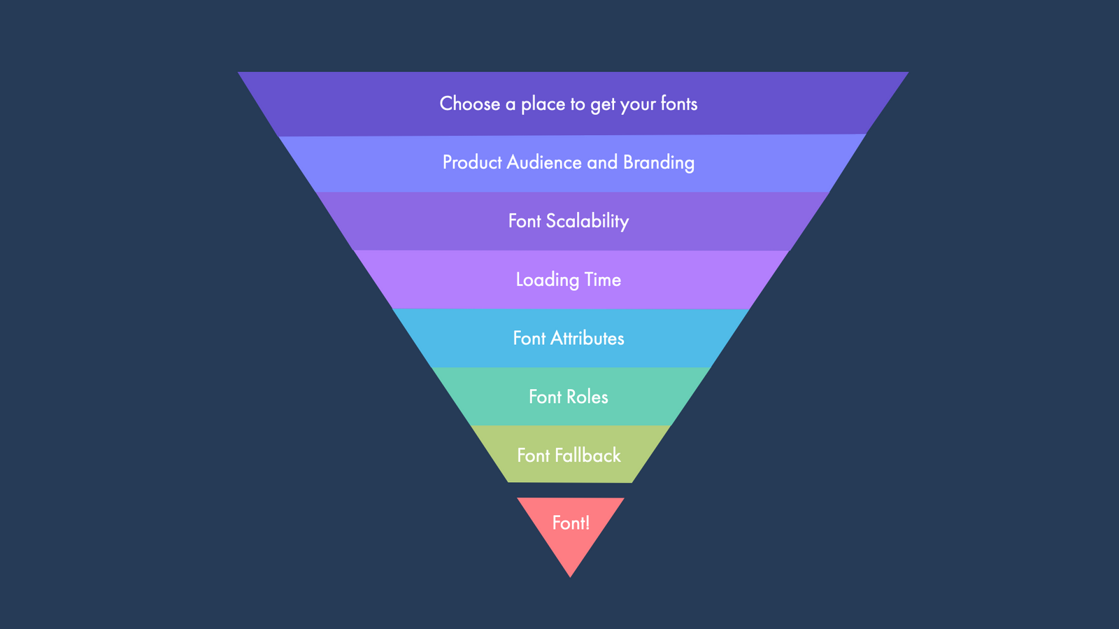 Best Practices for Choosing and Pairing Fonts in UI and Web Design