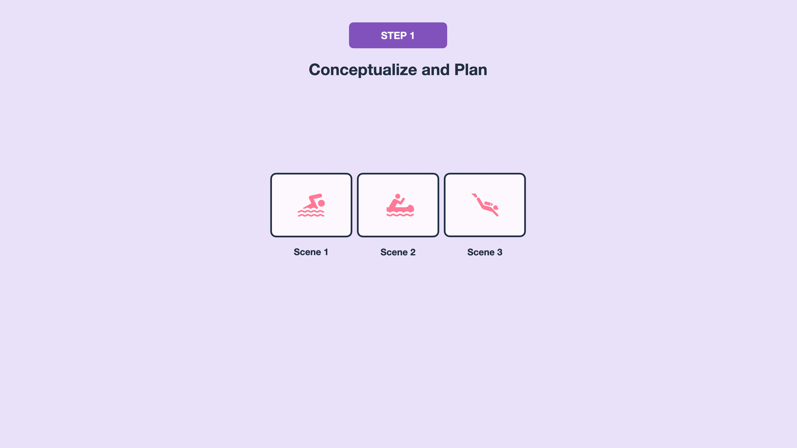 The Complete Guide to UI Animations, Micro-Interactions and Tools