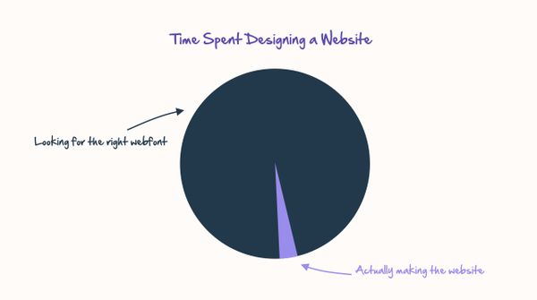 Best Practices for Choosing and Pairing Fonts in UI and Web Design