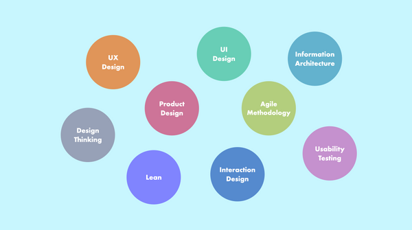 Graphic Design to UX/UX: A Comprehensive Guide to Transitioning