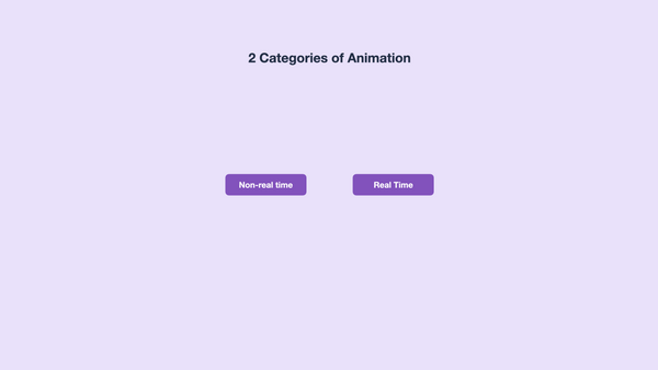 The Complete Guide to UI Animations, Micro-Interactions and Tools